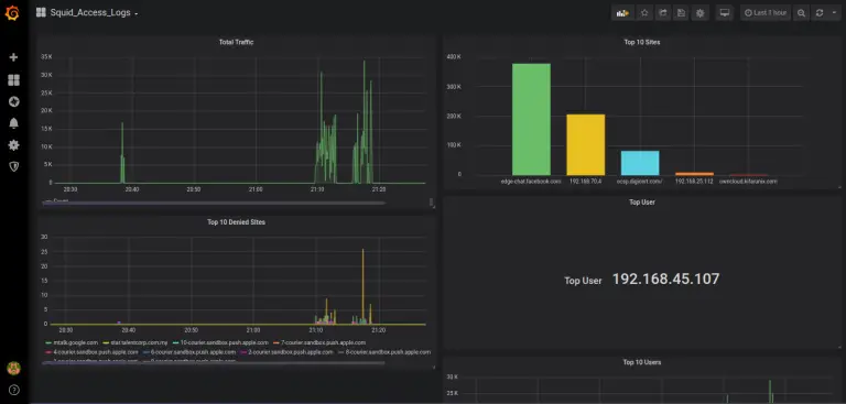 Monitor Squid logs with Grafana and Graylog - kifarunix.com Monitor Squid logs with Grafana and Graylog - kifarunix.com
