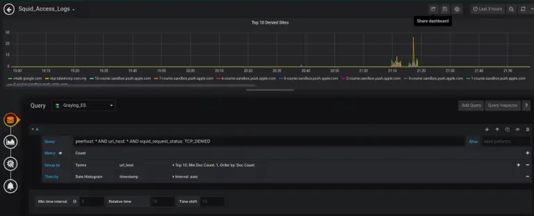 Monitor Squid logs with Grafana and Graylog - kifarunix.com