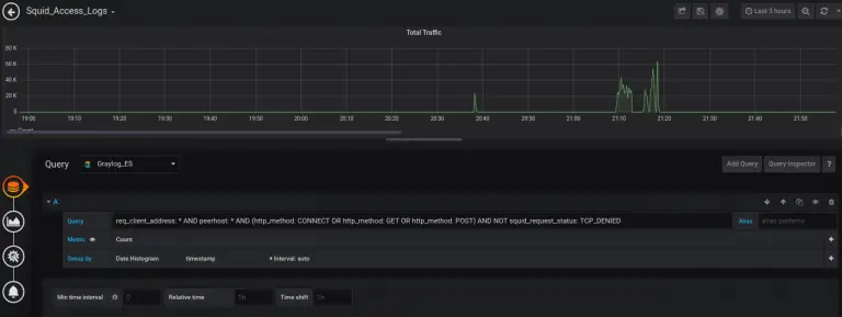 Monitor Squid logs with Grafana and Graylog - kifarunix.com