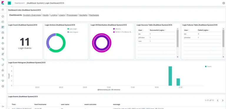 Install and Configure Elastic Auditbeat on Ubuntu 18.04 - kifarunix.com