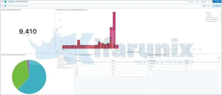 Send Windows logs to Elastic Stack using Winlogbeat and Sysmon ...