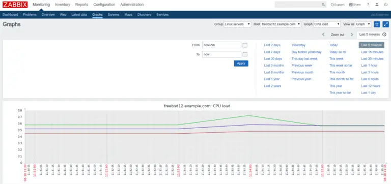 Install Zabbix Agent on FreeBSD 12 - kifarunix.com