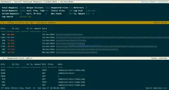 GoAccess'in Ubuntu 18.04/Debian 10 Buster'a Kurulumu - Linux Teknik Bilgi Arşivleri