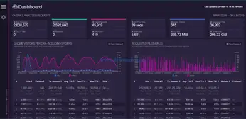 GoAccess'in Ubuntu 18.04/Debian 10 Buster'a Kurulumu - Linux Teknik ...