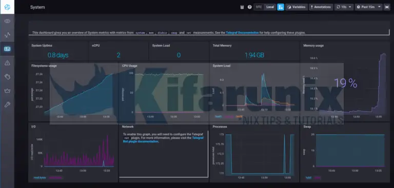 Monitor System Metrics with TICK Stack on Ubuntu 20.04 - kifarunix.com
