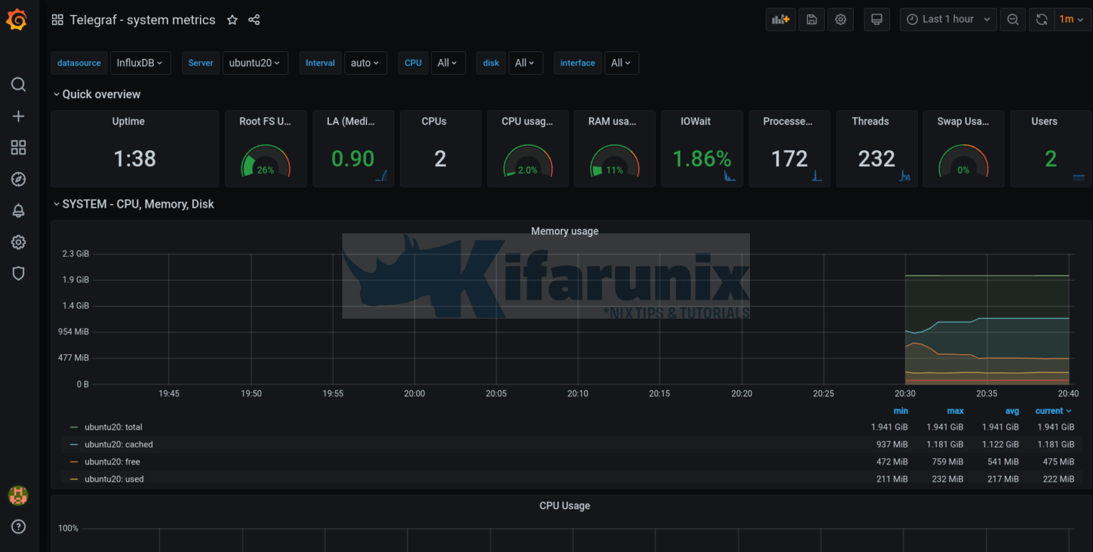 Install and Setup TIG Stack on Ubuntu 20.04 - kifarunix.com