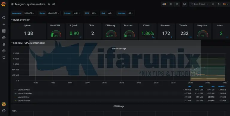 Install and Setup TIG Stack on Ubuntu 20.04 - kifarunix.com