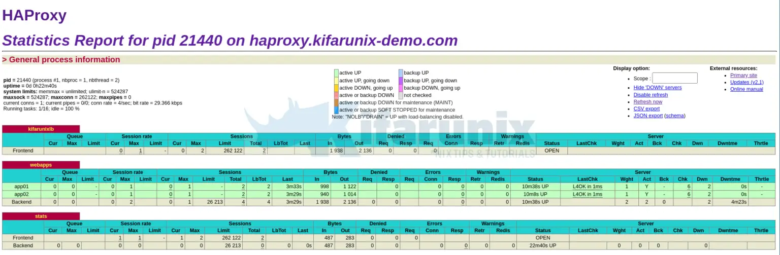 Install and Setup HAProxy on Ubuntu 20.04 - kifarunix.com