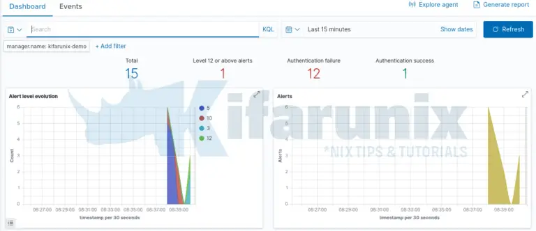 Install and Setup Wazuh Server in CentOS 8/Fedora 32 - kifarunix.com