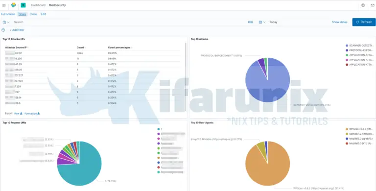 Create Kibana Visualization Dashboards for ModSecurity Logs - kifarunix.com