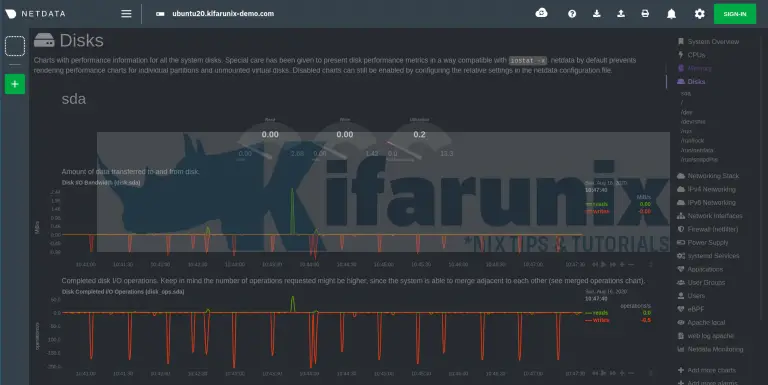 Install and Setup NetData on Ubuntu 20.04/18.04 - kifarunix.com