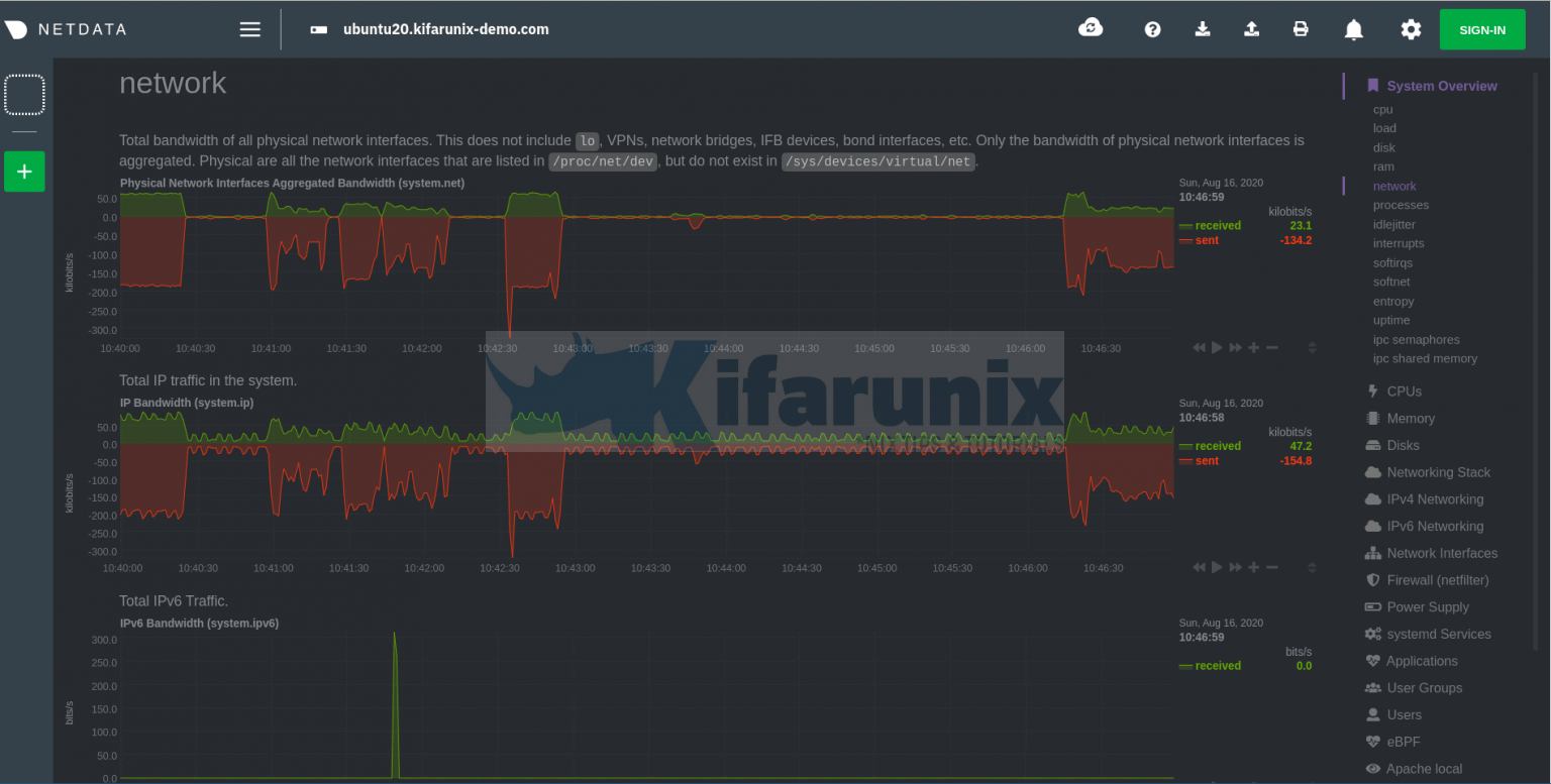 Install and Setup NetData on Ubuntu 20.04/18.04 - kifarunix.com