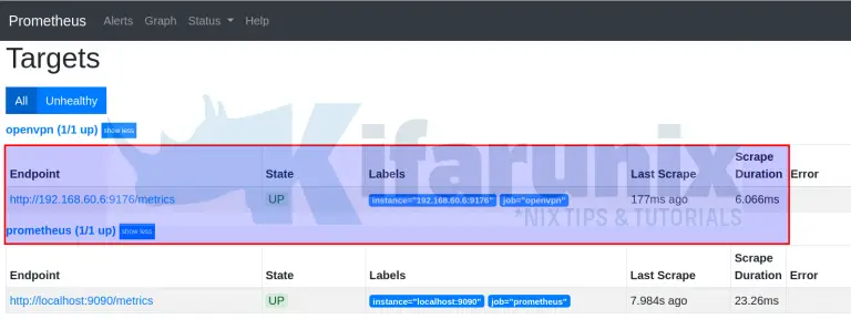 Monitor OpenVPN Connections with Prometheus and Grafana - kifarunix.com