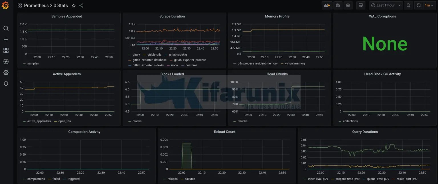 Monitoring Gitlab Metrics with Prometheus and Grafana - kifarunix.com