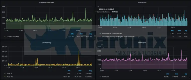 Monitoring Gitlab Metrics with Prometheus and Grafana - kifarunix.com