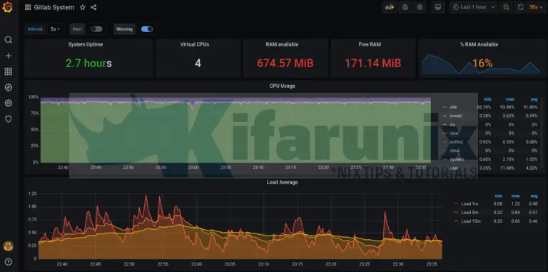 Monitoring Gitlab Metrics with Prometheus and Grafana - kifarunix.com