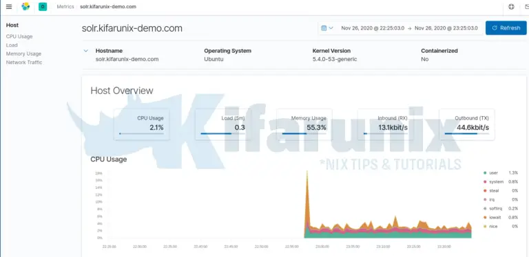 Monitor Linux System Metrics with ELK Stack - kifarunix.com