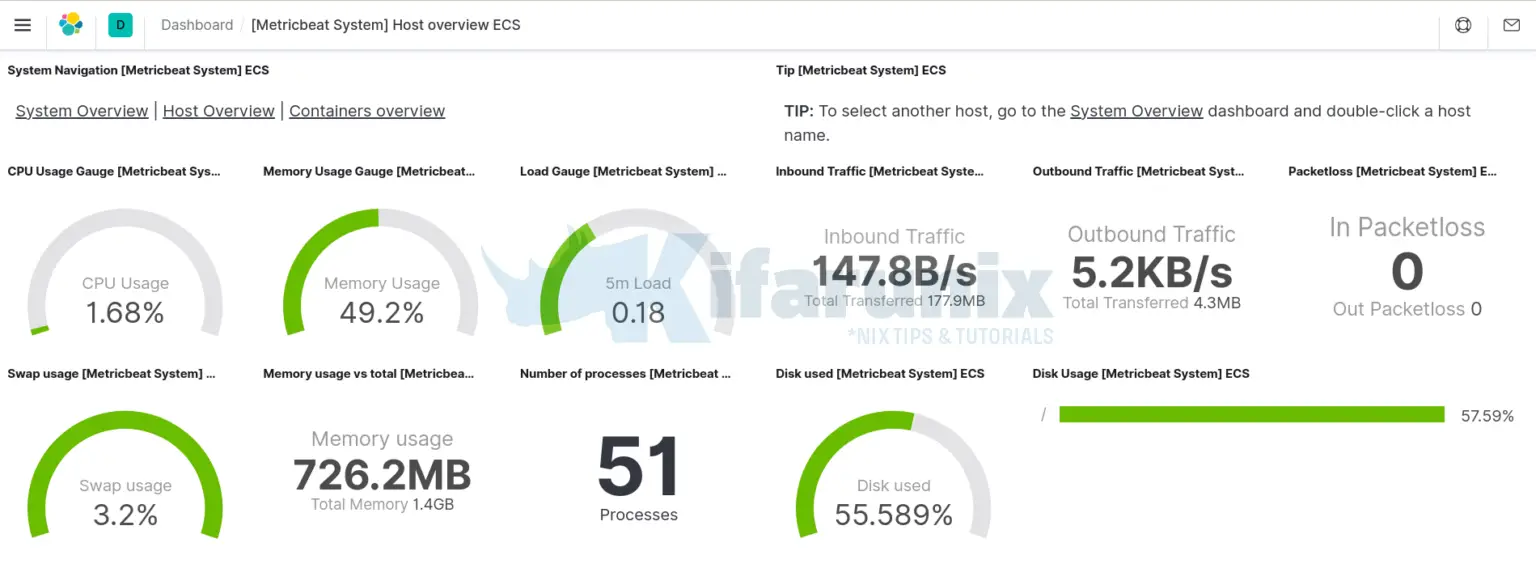 Monitor Linux System Metrics with ELK Stack - kifarunix.com