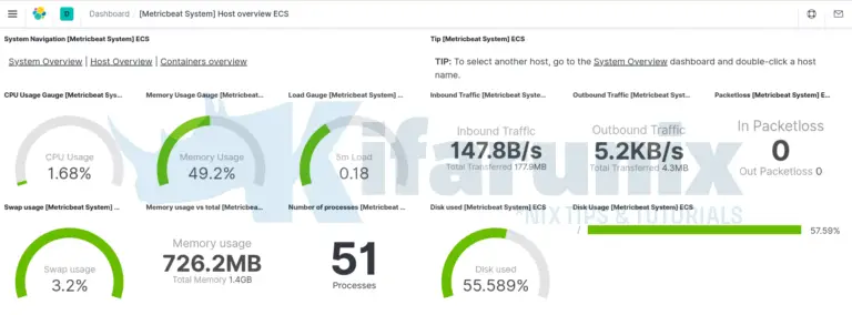 Monitor Linux System Metrics with ELK Stack - kifarunix.com