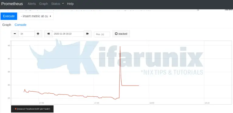 Monitoring Gitlab Metrics with Prometheus and Grafana - kifarunix.com