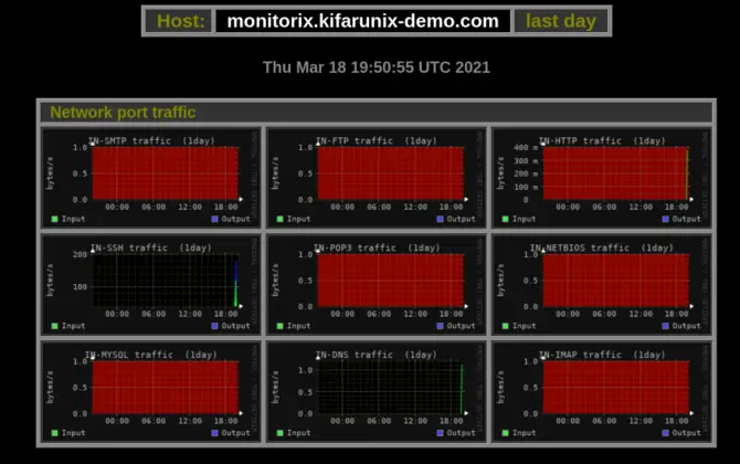 Install Monitorix on Ubuntu 20.04 - kifarunix.com