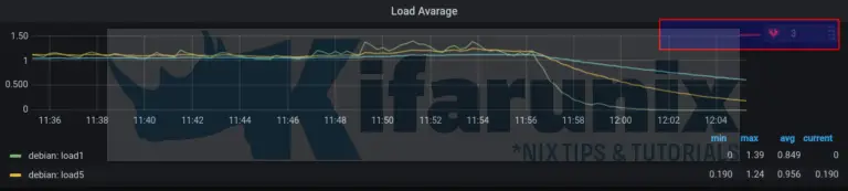 Configure Grafana Email Alerting - kifarunix.com Configure Grafana Email Alerting - kifarunix.com