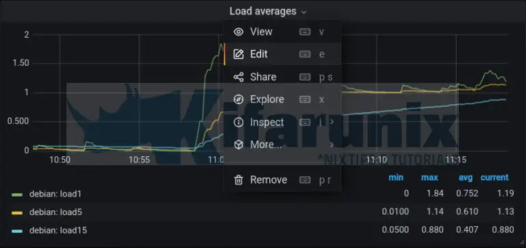 Configure Grafana Email Alerting - kifarunix.com Configure Grafana Email Alerting - kifarunix.com