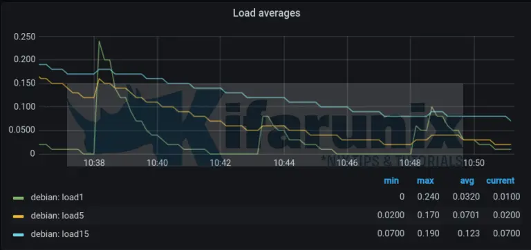 Configure Grafana Email Alerting - kifarunix.com Configure Grafana Email Alerting - kifarunix.com