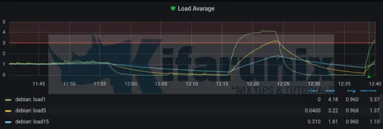 Configure Grafana Email Alerting - kifarunix.com Configure Grafana Email Alerting - kifarunix.com