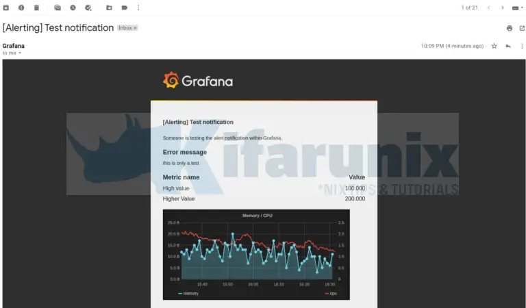 Configure Grafana Email Alerting - kifarunix.com Configure Grafana Email Alerting - kifarunix.com