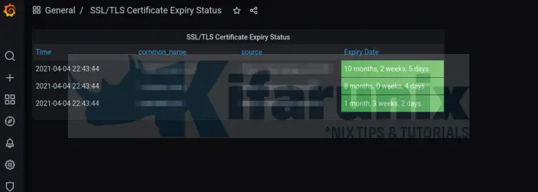 Monitor SSL/TLS Certificate Expiry with Prometheus and Grafana ...