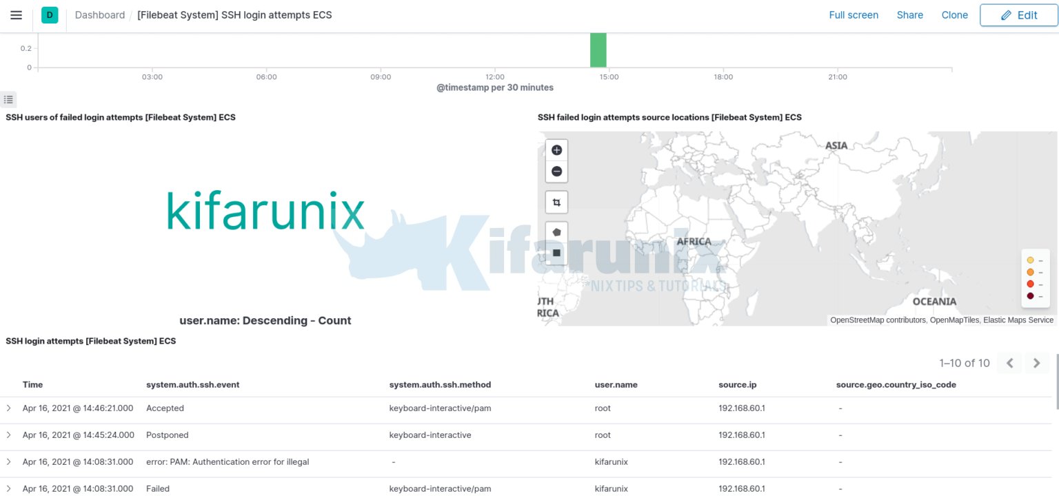 Install Filebeat on FreeBSD - kifarunix.com