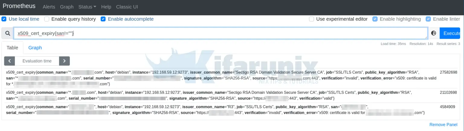 Monitor Ssltls Certificate Expiry With Prometheus And Grafana