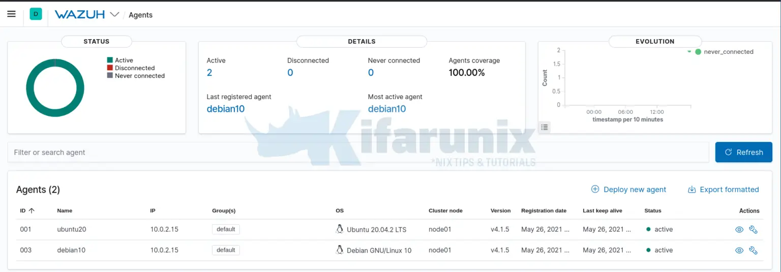 Easy Way to Install Wazuh Agents on Ubuntu/Debian - kifarunix.com