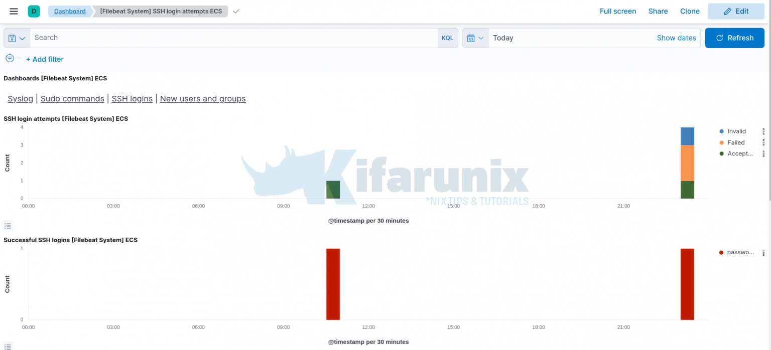 Install ELK Stack on Debian 11 - kifarunix.com