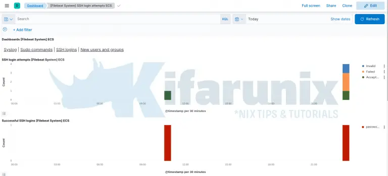Install ELK Stack on Debian 11 - kifarunix.com