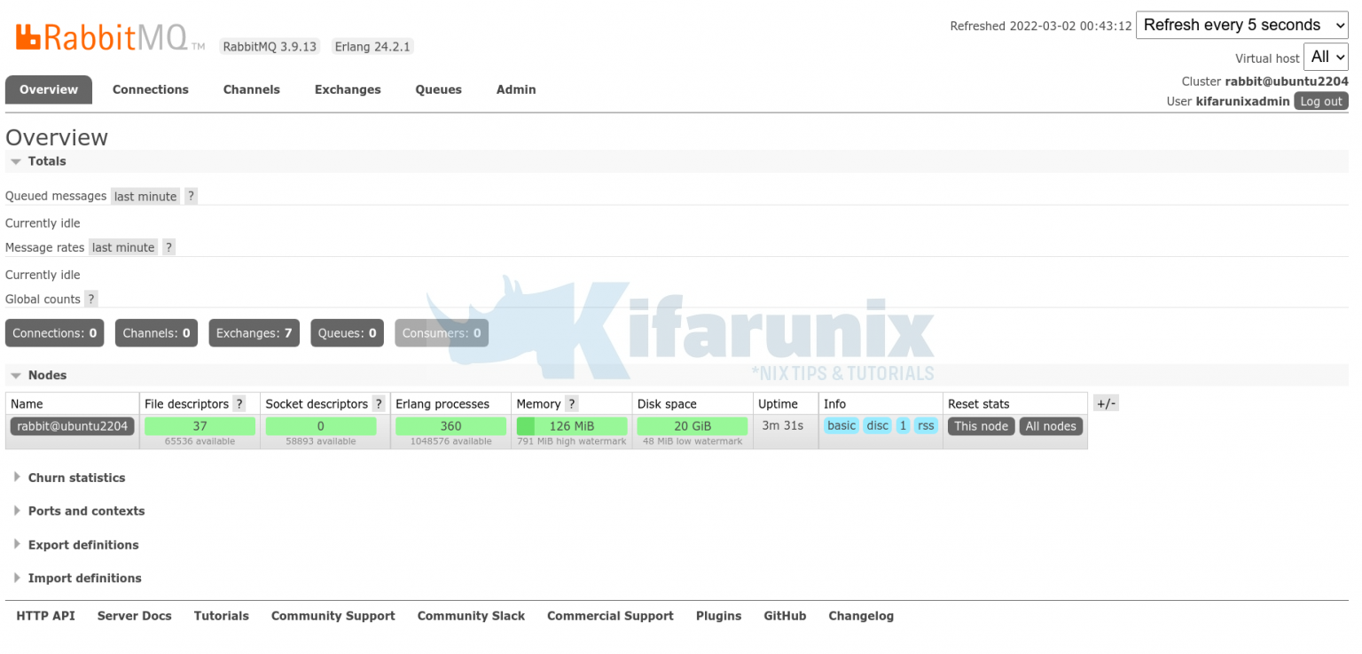 Install Rabbitmq On Ubuntu 2204ubuntu 2004