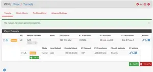 Configure Site-to-Site IPSec VPN on pfSense and Libreswan - kifarunix.com