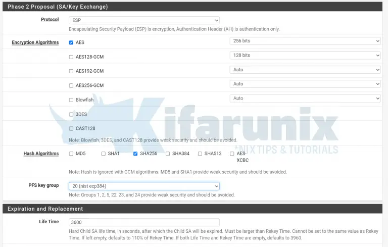 Setup IPSec Site-to-Site VPN Tunnel on pfSense - kifarunix.com