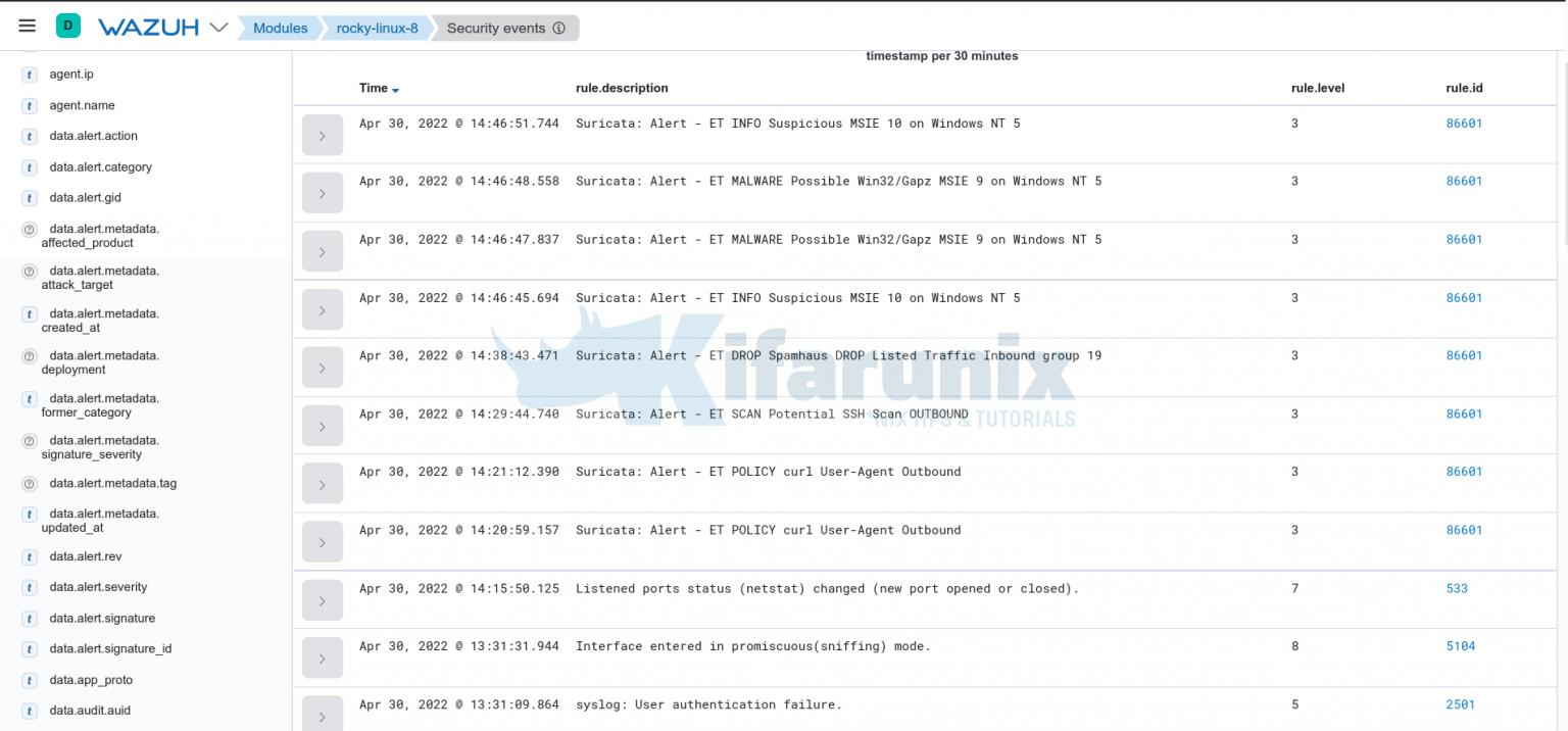 Integrate Suricata with Wazuh for Log Processing - kifarunix.com