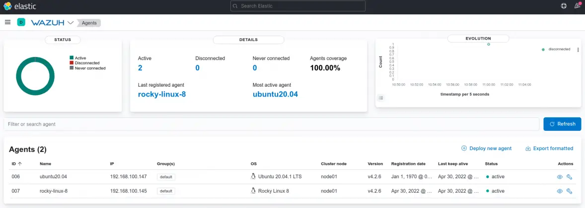 Integrate Suricata with Wazuh for Log Processing - kifarunix.com
