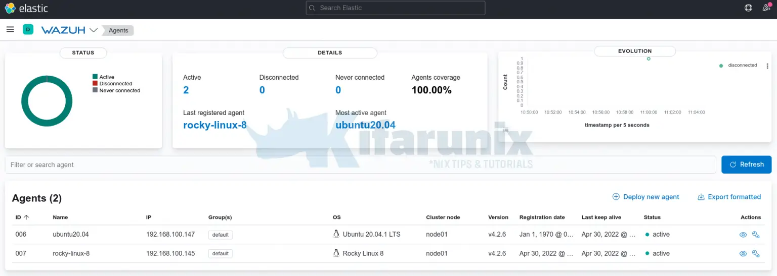 Integrate Suricata with Wazuh for Log Processing - kifarunix.com