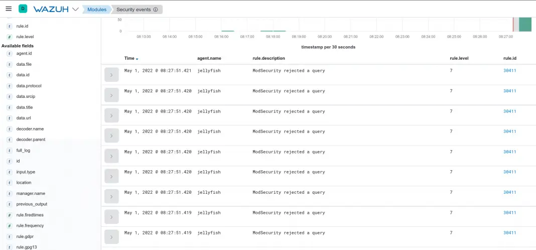 Process ModSecurity Logs using Wazuh - kifarunix.com