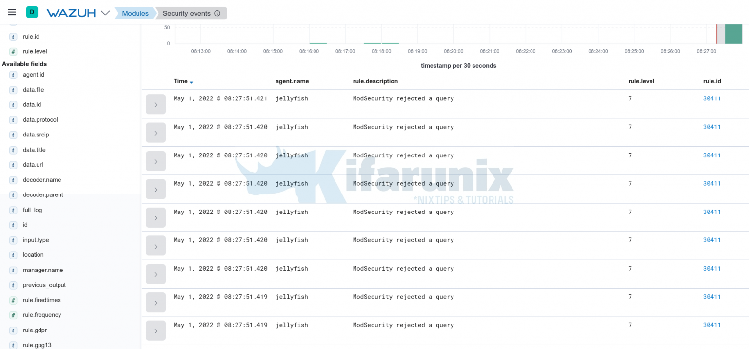 Process ModSecurity Logs using Wazuh - kifarunix.com