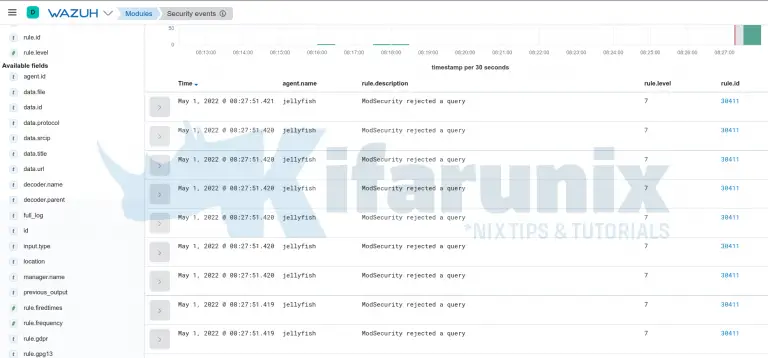 Process ModSecurity Logs using Wazuh - kifarunix.com