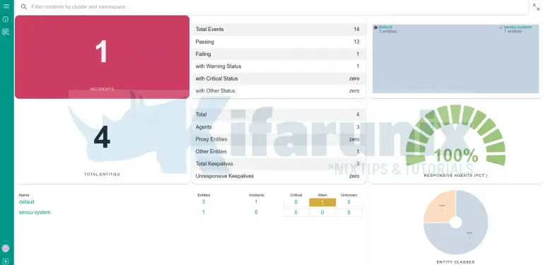 Monitor Windows System Metrics using Sensu - kifarunix.com