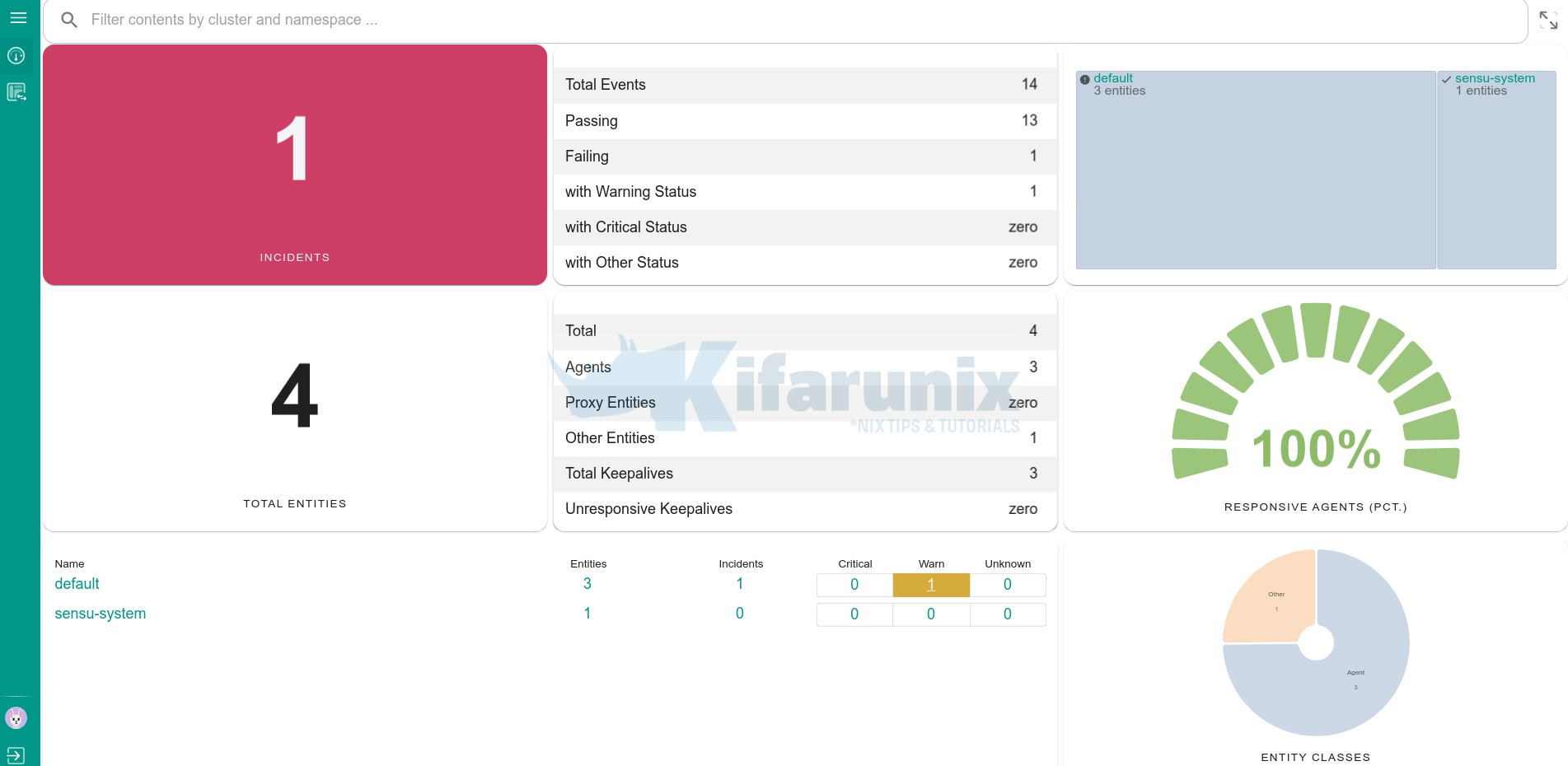 Monitor Windows System Metrics Using Sensu