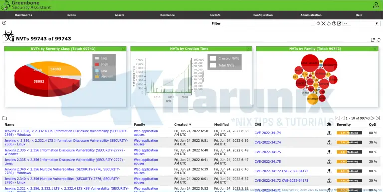Install GVM 21.4 on Kali Linux - kifarunix.com
