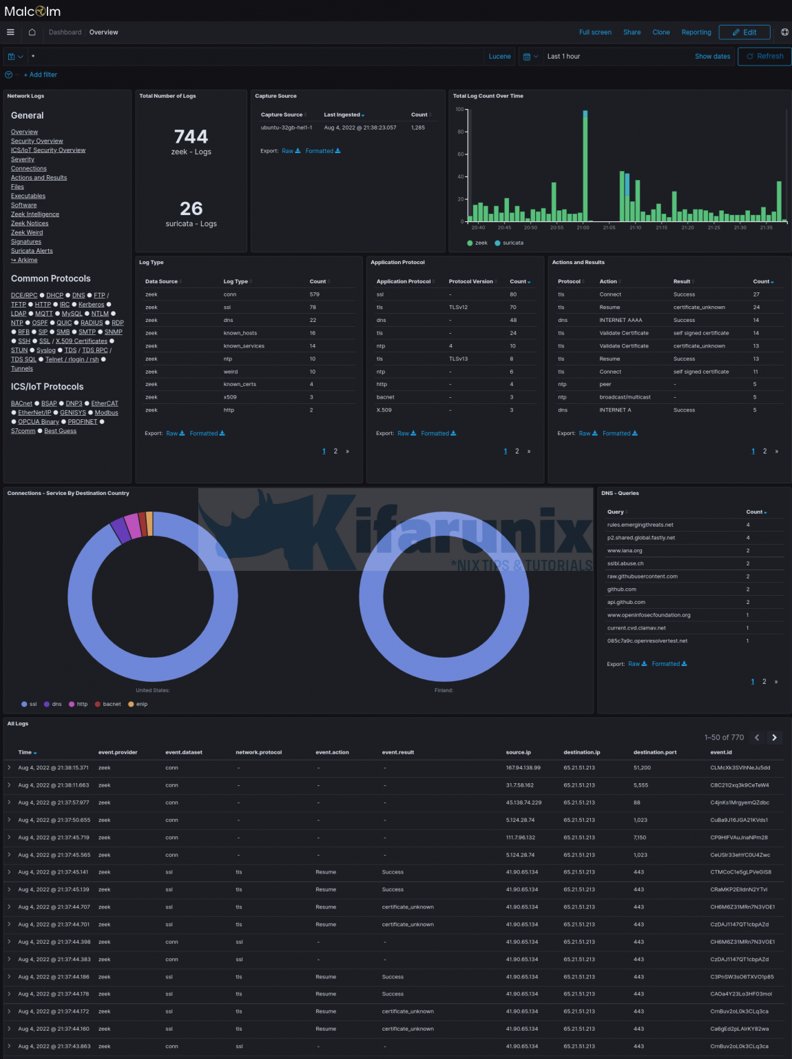 Analyze PCAP Files using Malcolm Network Traffic Analysis tool ...