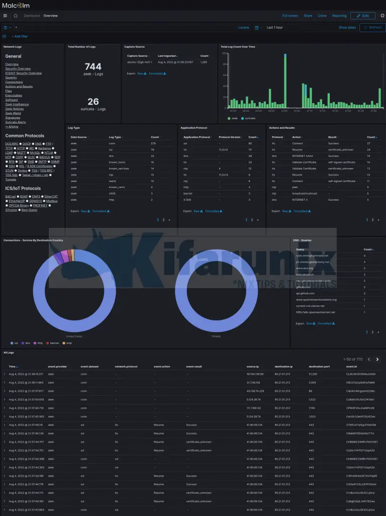 Analyze PCAP Files using Malcolm Network Traffic Analysis tool ...